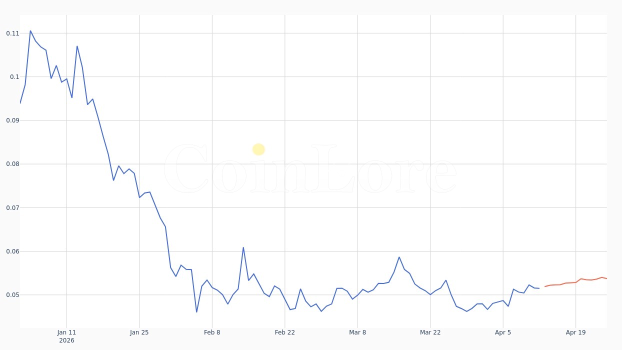 Popcat краткосрочный прогноз курса