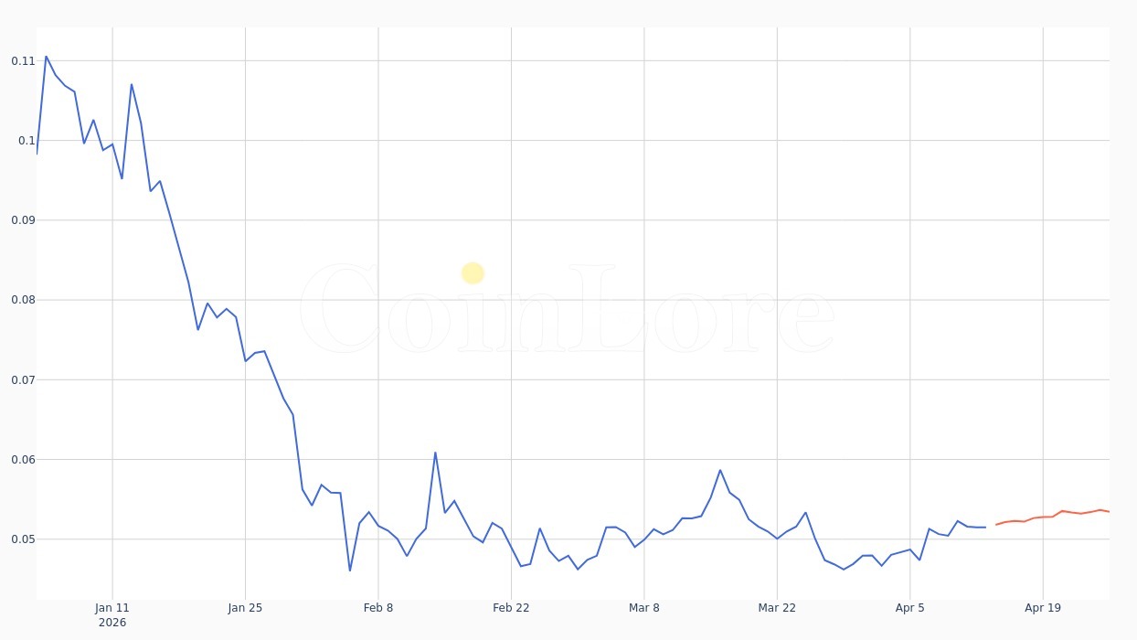 Popcat краткосрочный прогноз курса