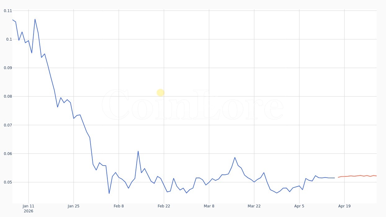 Popcat краткосрочный прогноз курса