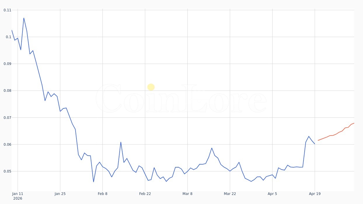 Popcat краткосрочный прогноз курса
