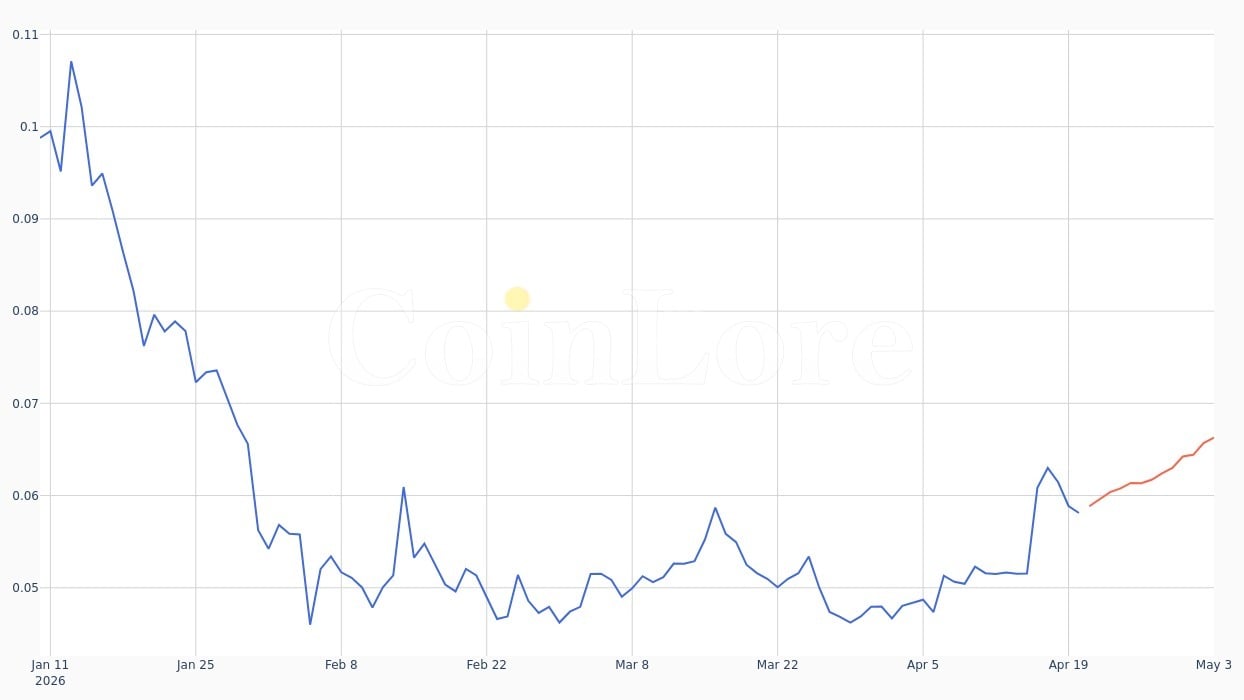 Popcat краткосрочный прогноз курса
