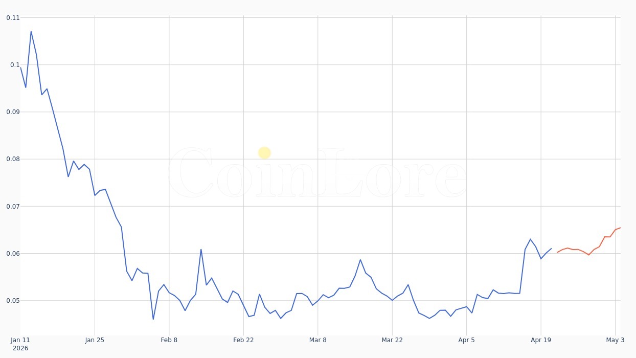 Popcat краткосрочный прогноз курса