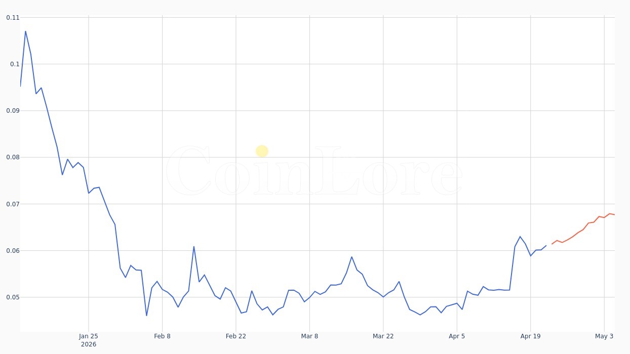 Popcat краткосрочный прогноз курса