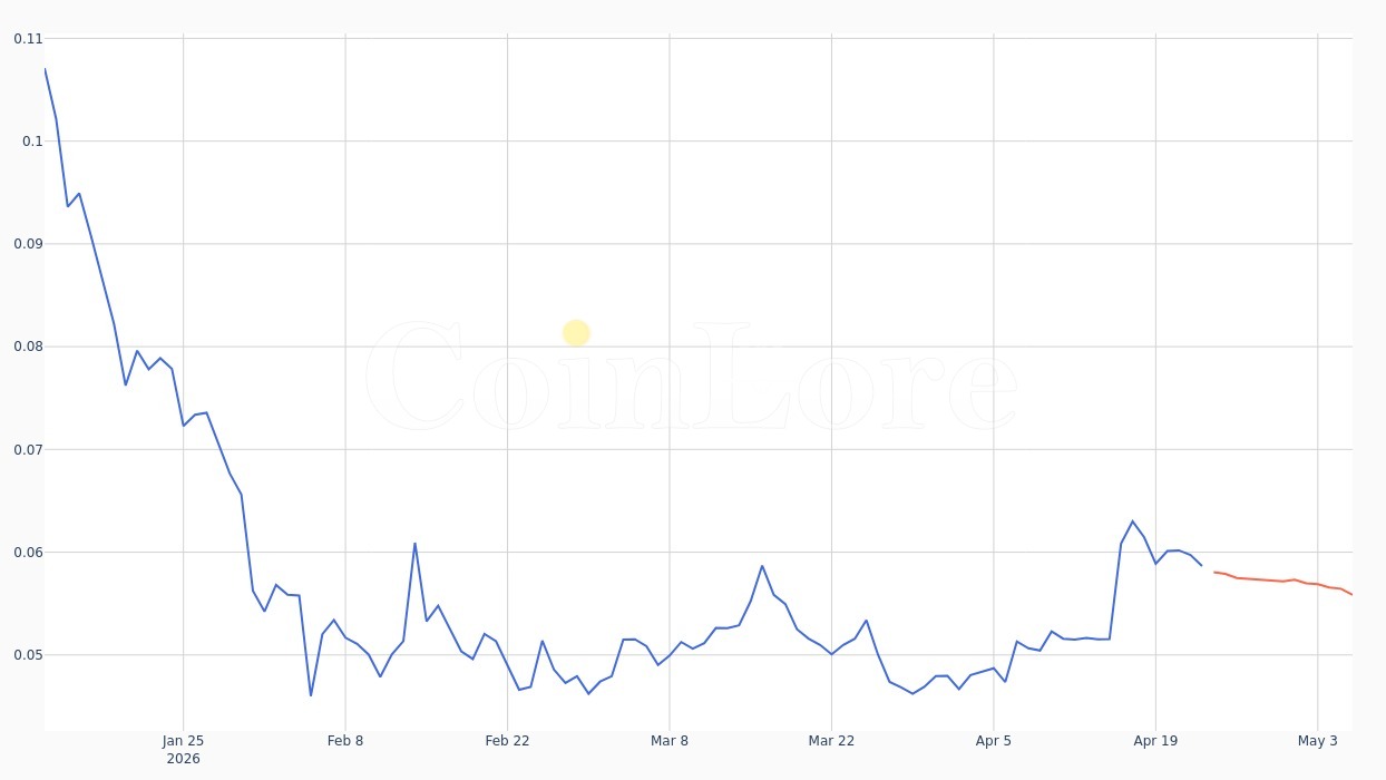 Popcat краткосрочный прогноз курса