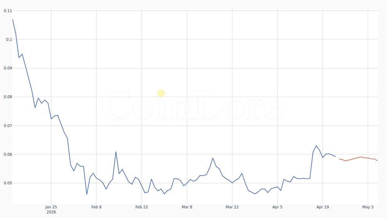 Popcat краткосрочный прогноз курса