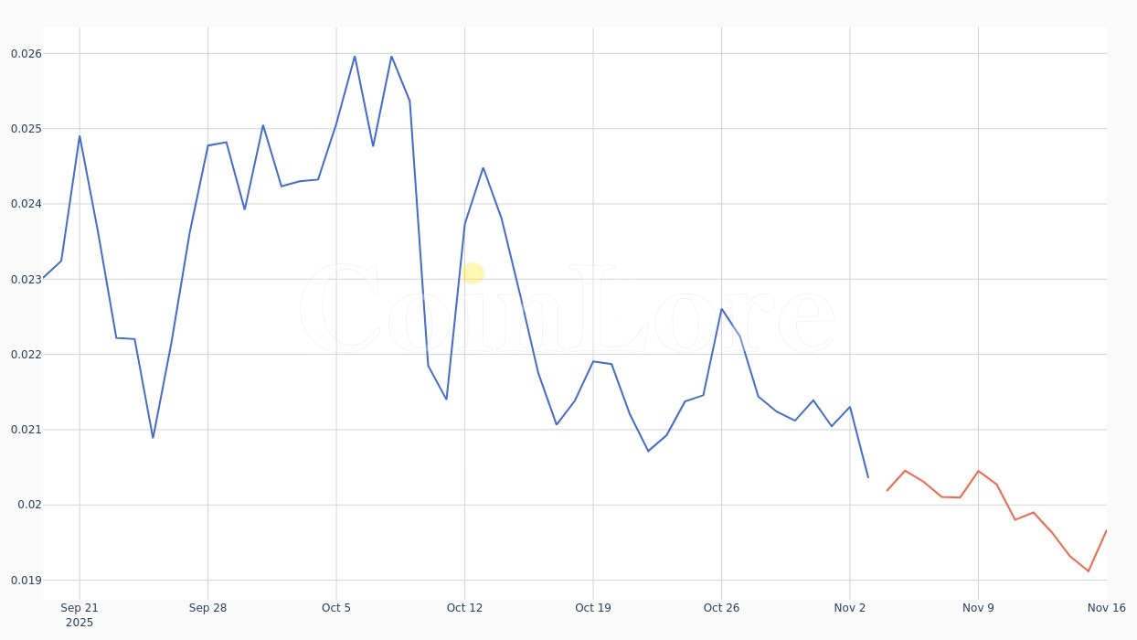Popsicle Finance kurzfristige Kurs prognose