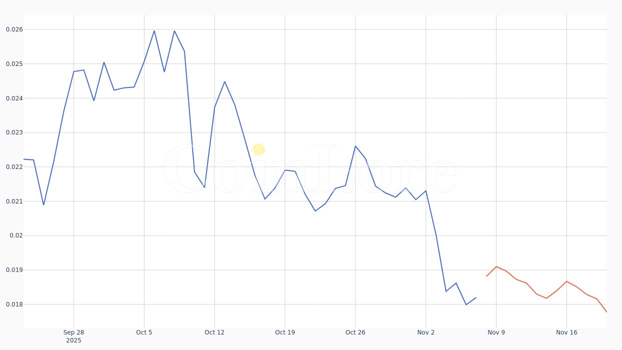 Popsicle Finance short-term price prediction