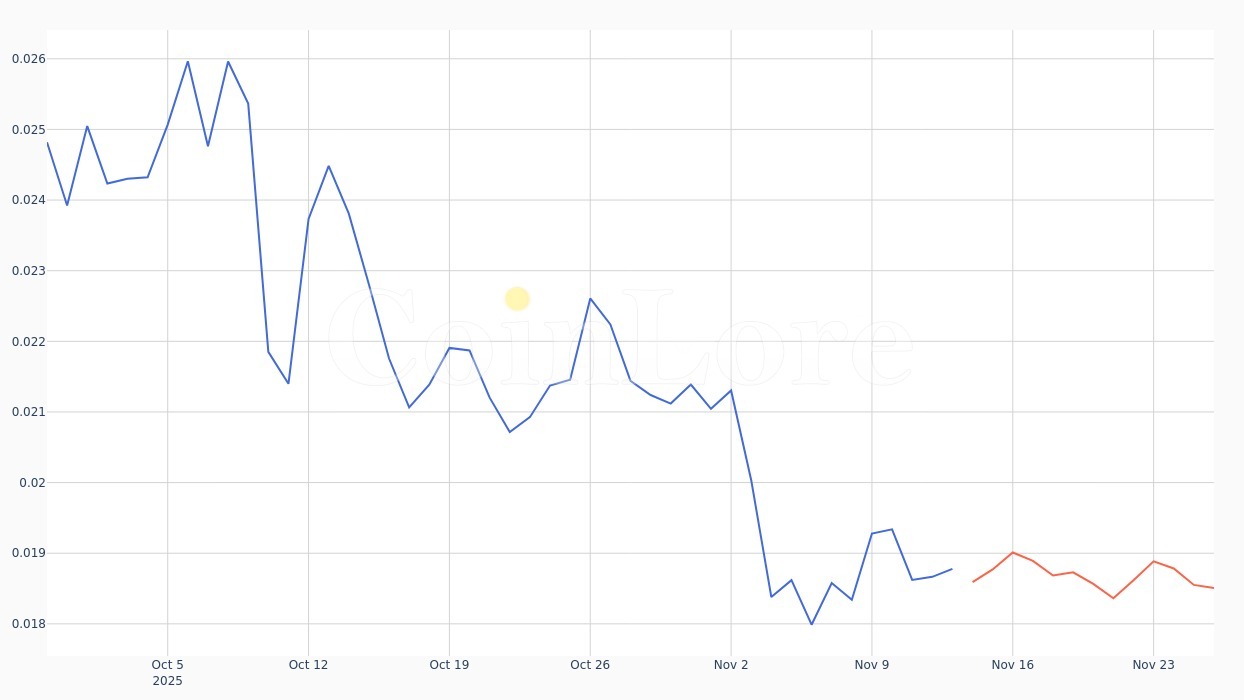 Popsicle Finance short-term price prediction
