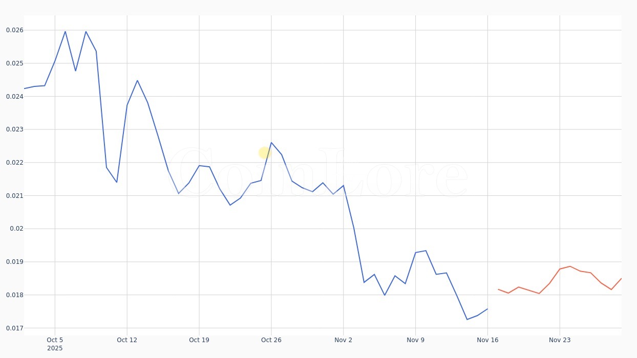 Popsicle Finance short-term price prediction
