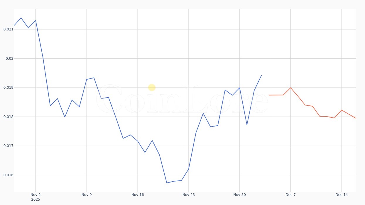 Popsicle Finance краткосрочный прогноз курса