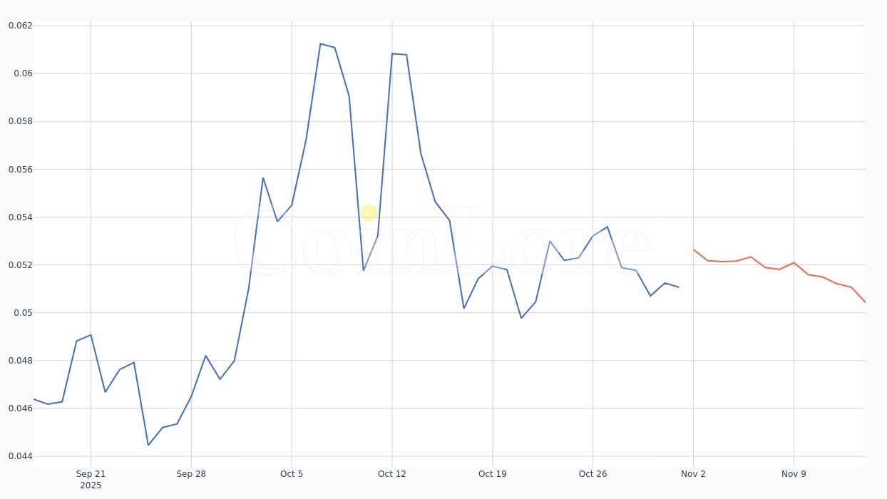 PorkSwap short-term price prediction