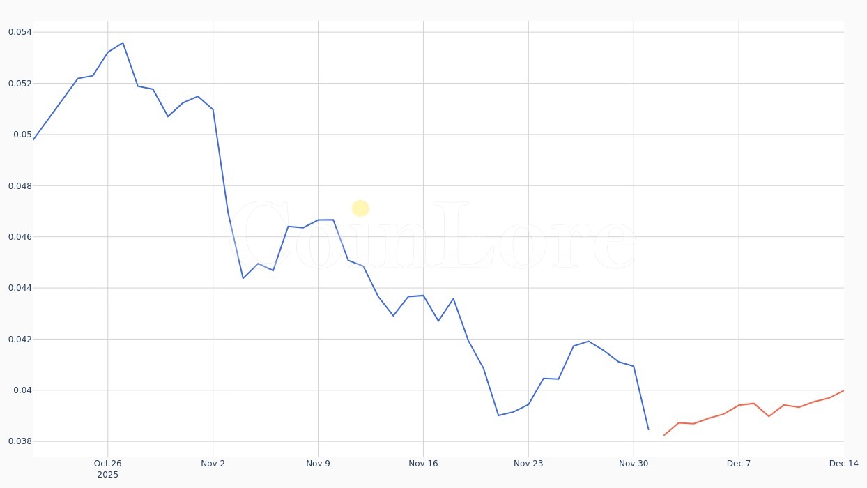 PorkSwap short-term price prediction