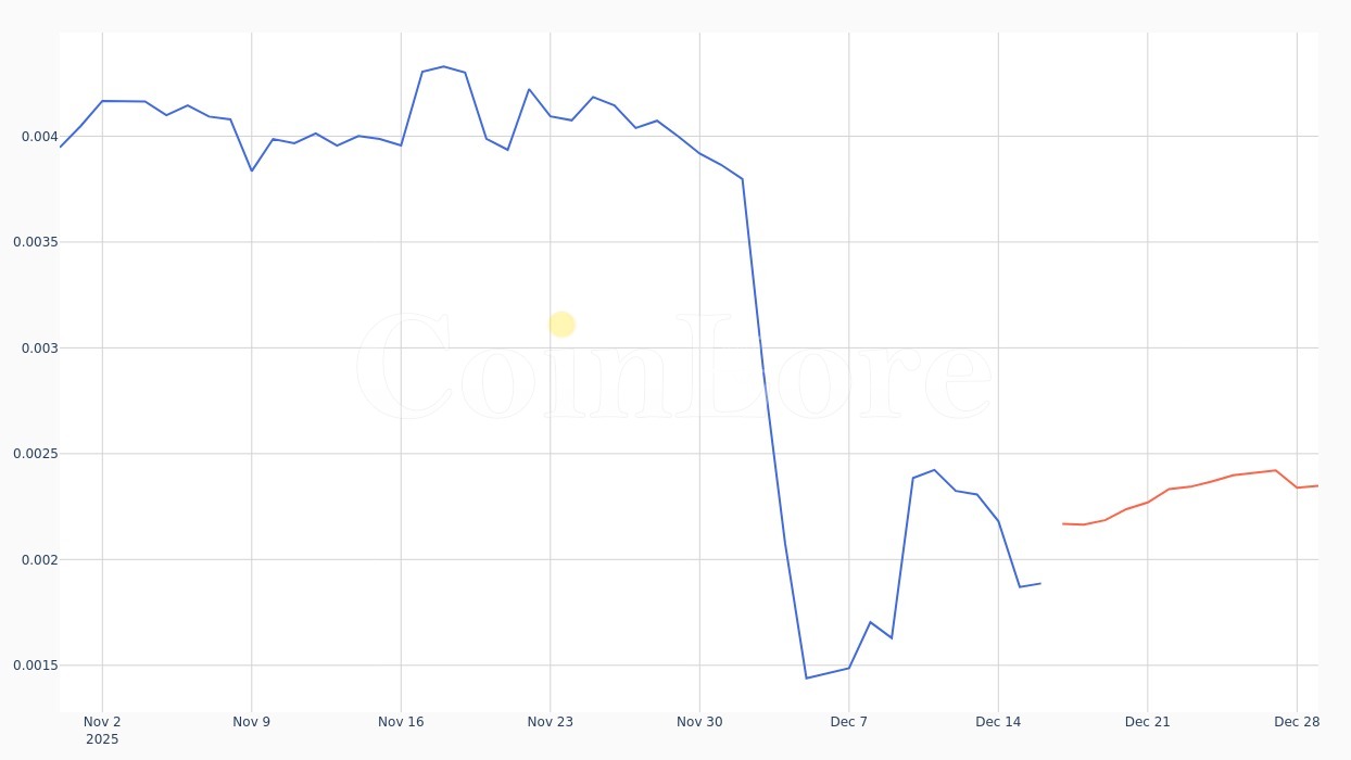 Port Finance краткосрочный прогноз курса