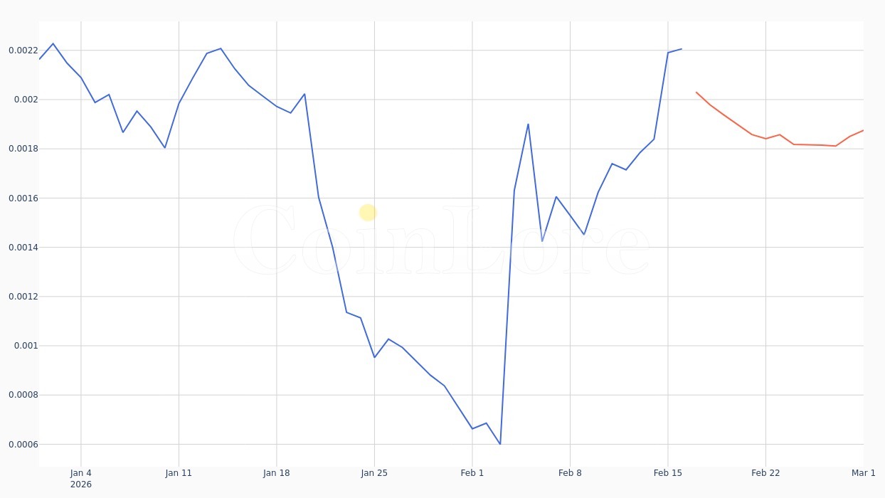 Port3 Network краткосрочный прогноз курса