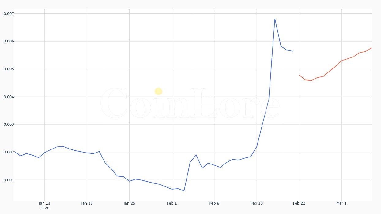 Port3 Network краткосрочный прогноз курса