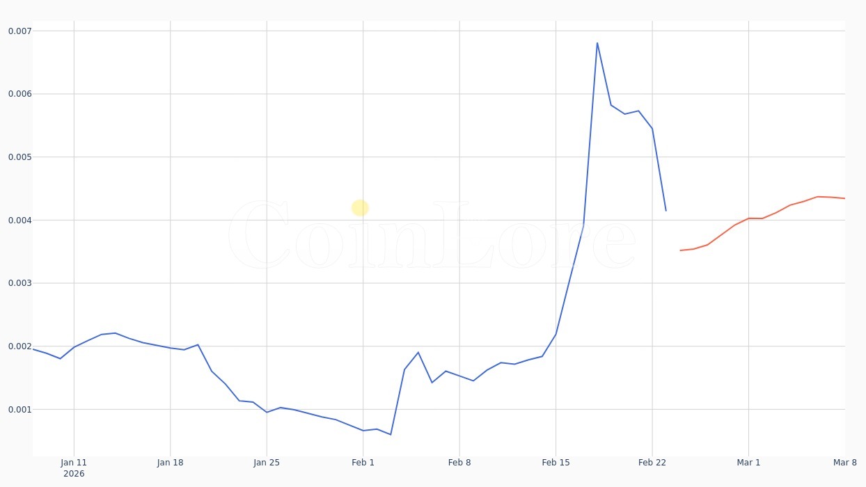 Port3 Network краткосрочный прогноз курса