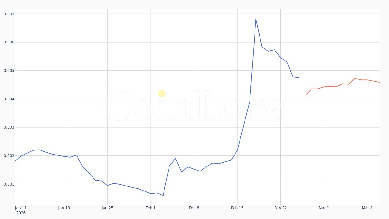 Port3 Network краткосрочный прогноз курса