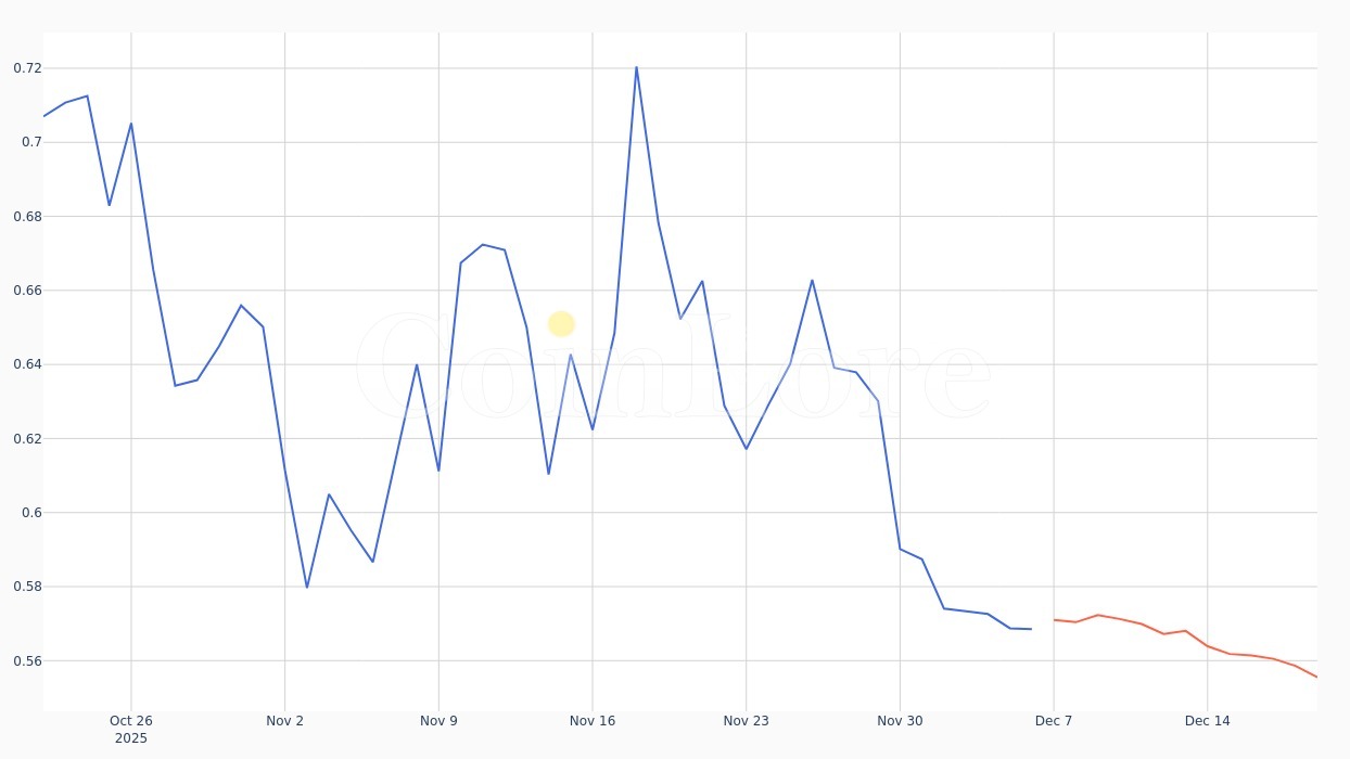 Portugal National Team Fan Token short-term price prediction