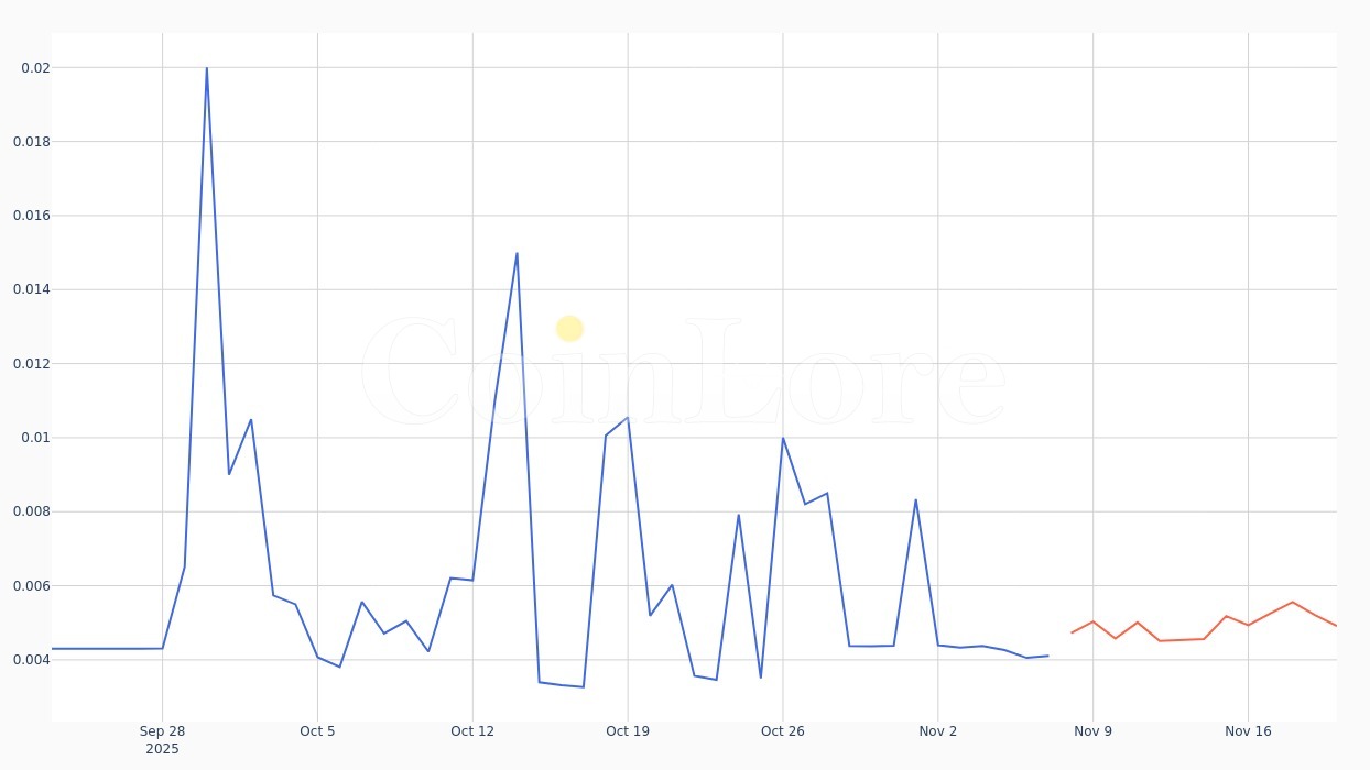 PosEx short-term price prediction