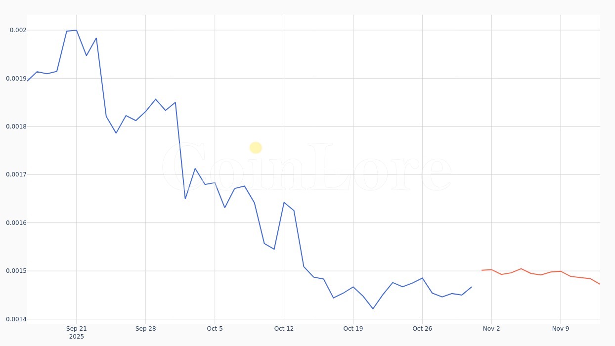 Position Exchange краткосрочный прогноз курса