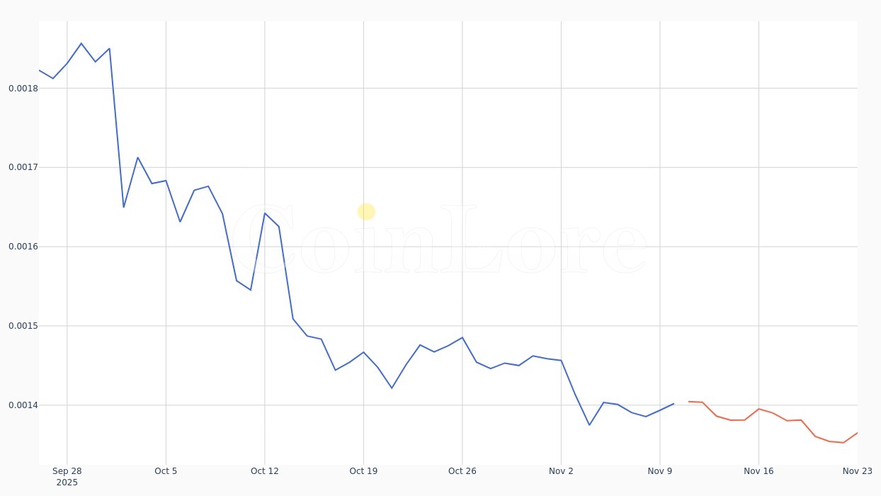 Position Exchange short-term price prediction