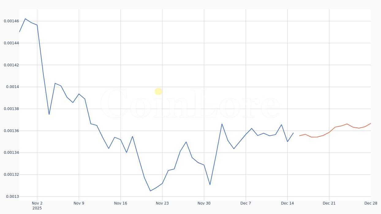 Position Exchange краткосрочный прогноз курса