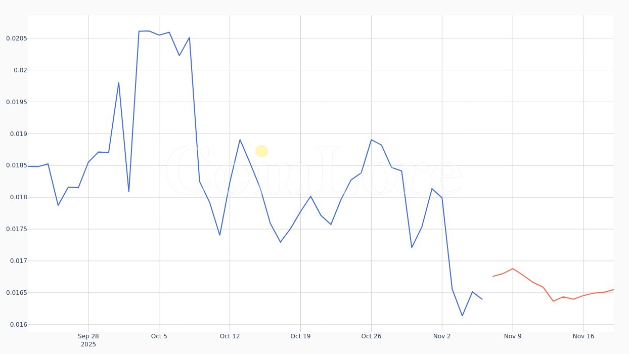 Potcoin краткосрочный прогноз курса