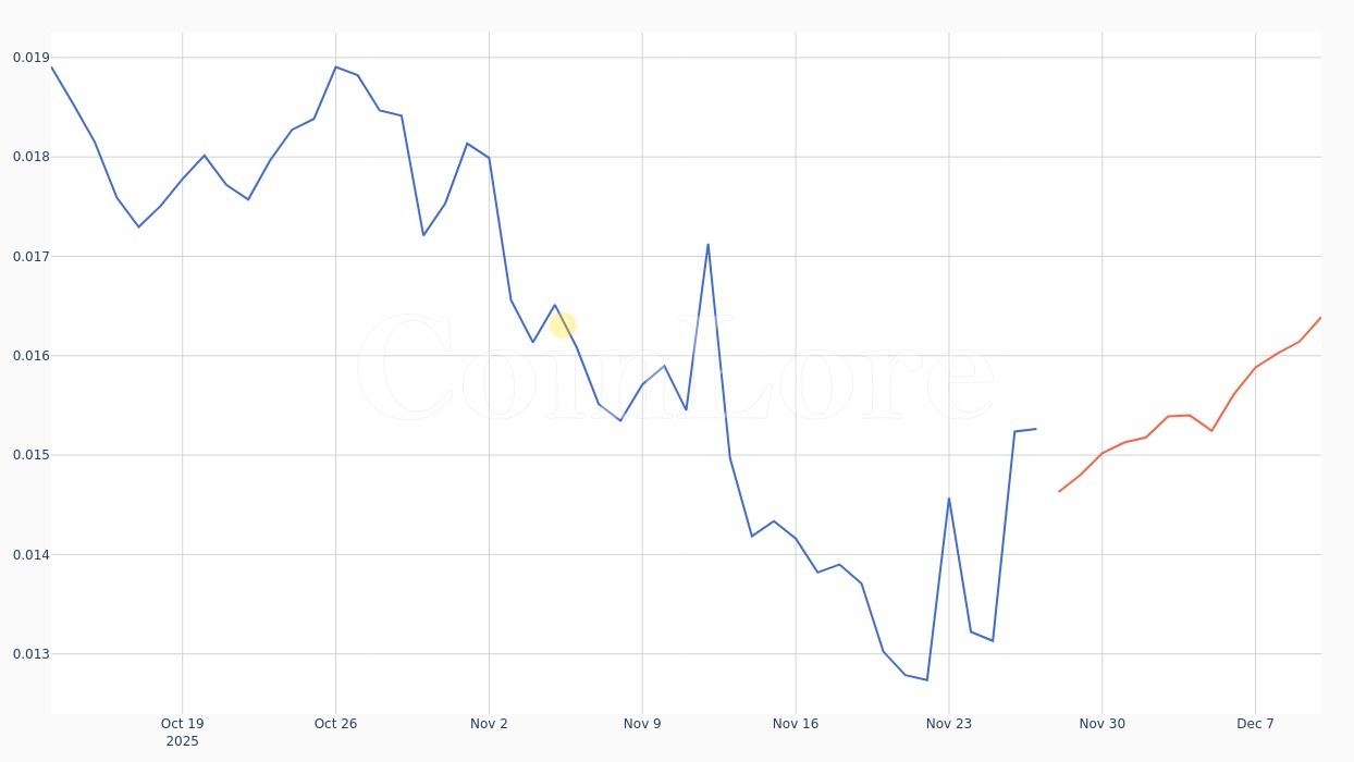 Potcoin краткосрочный прогноз курса