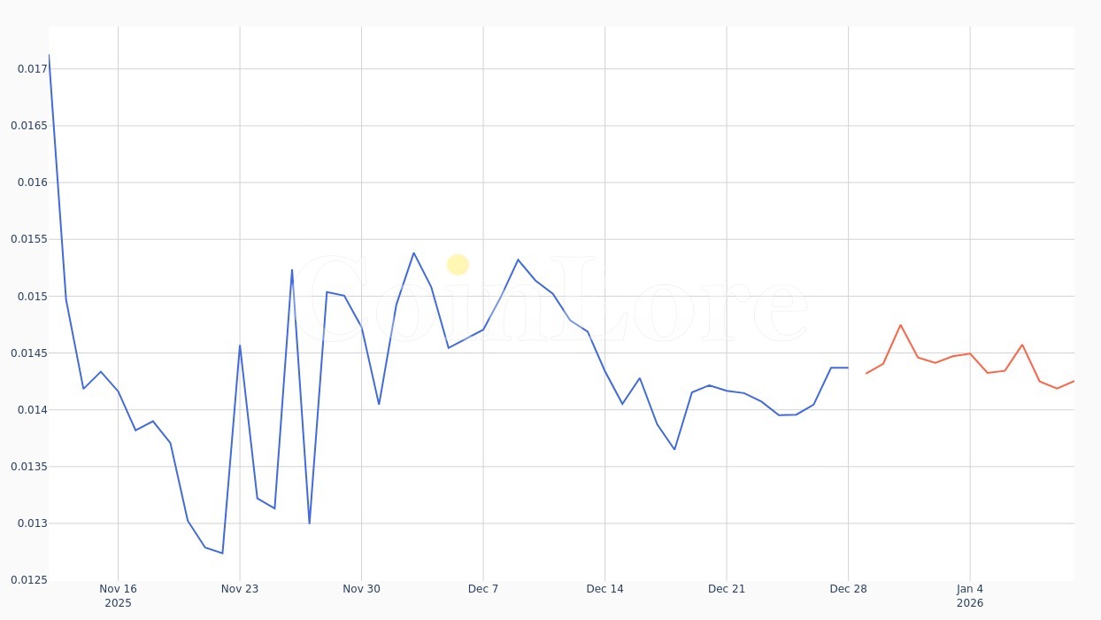 Potcoin краткосрочный прогноз курса