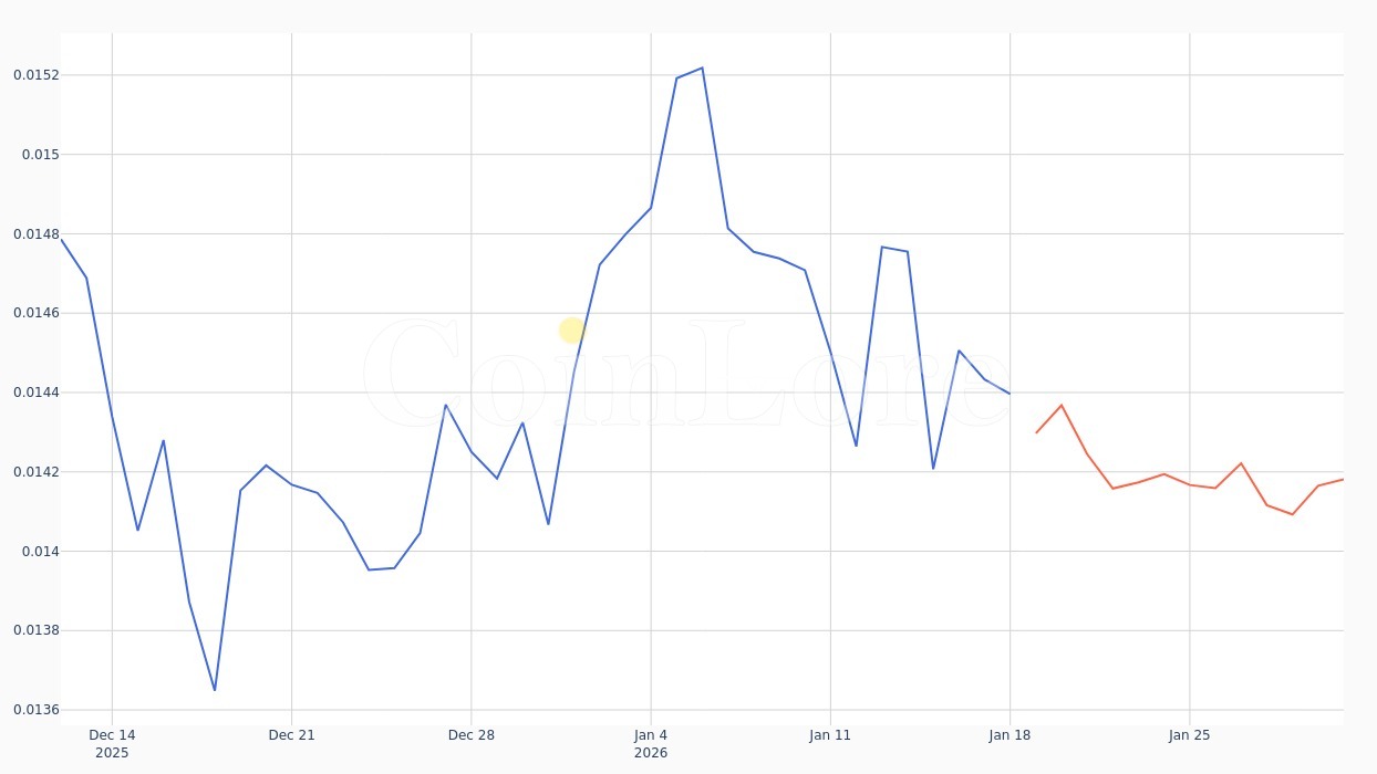 Potcoin краткосрочный прогноз курса