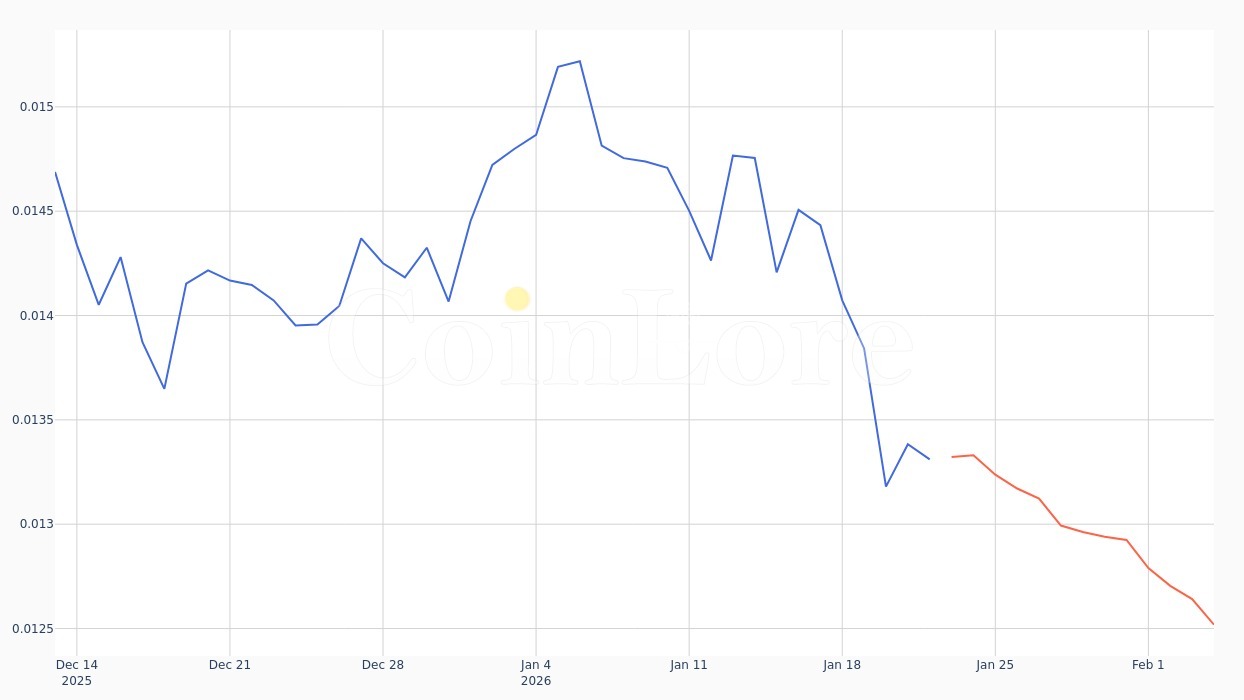 Potcoin краткосрочный прогноз курса