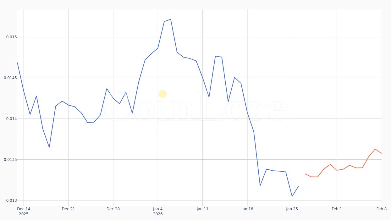 Potcoin краткосрочный прогноз курса