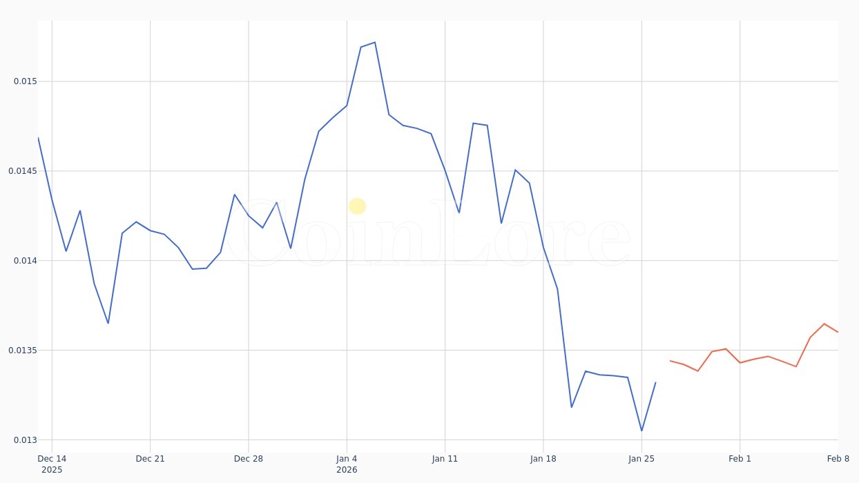 Potcoin краткосрочный прогноз курса