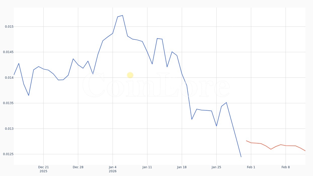 Potcoin краткосрочный прогноз курса