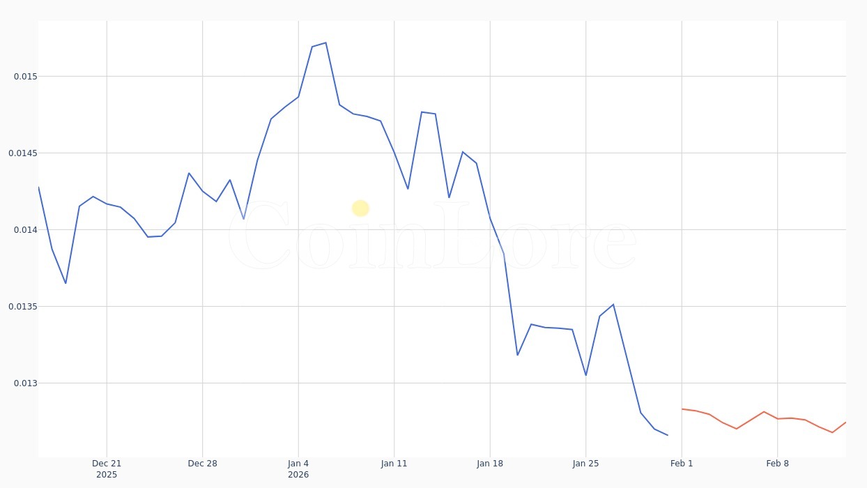 Potcoin краткосрочный прогноз курса