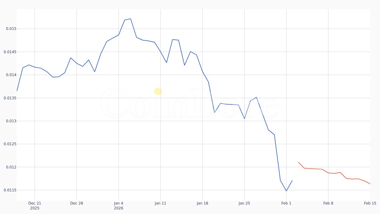 Potcoin краткосрочный прогноз курса