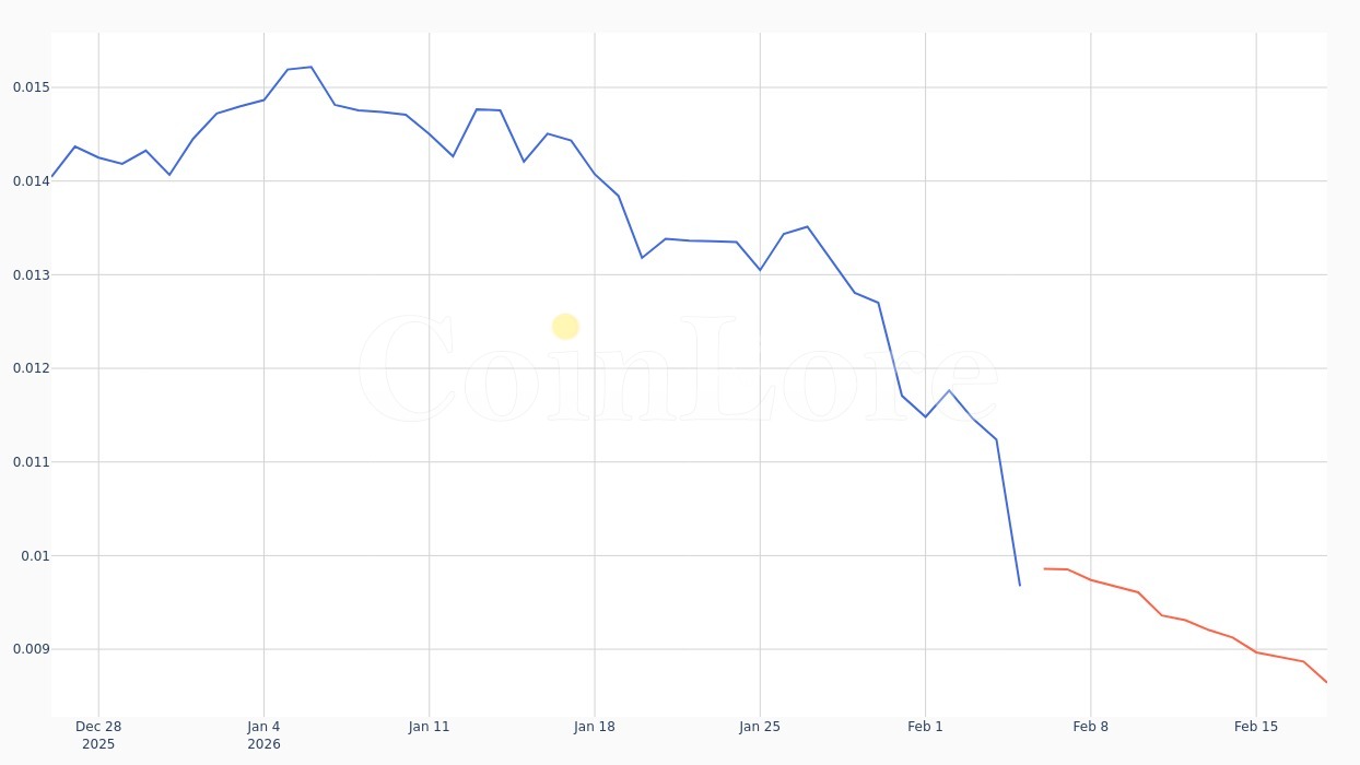 Potcoin краткосрочный прогноз курса