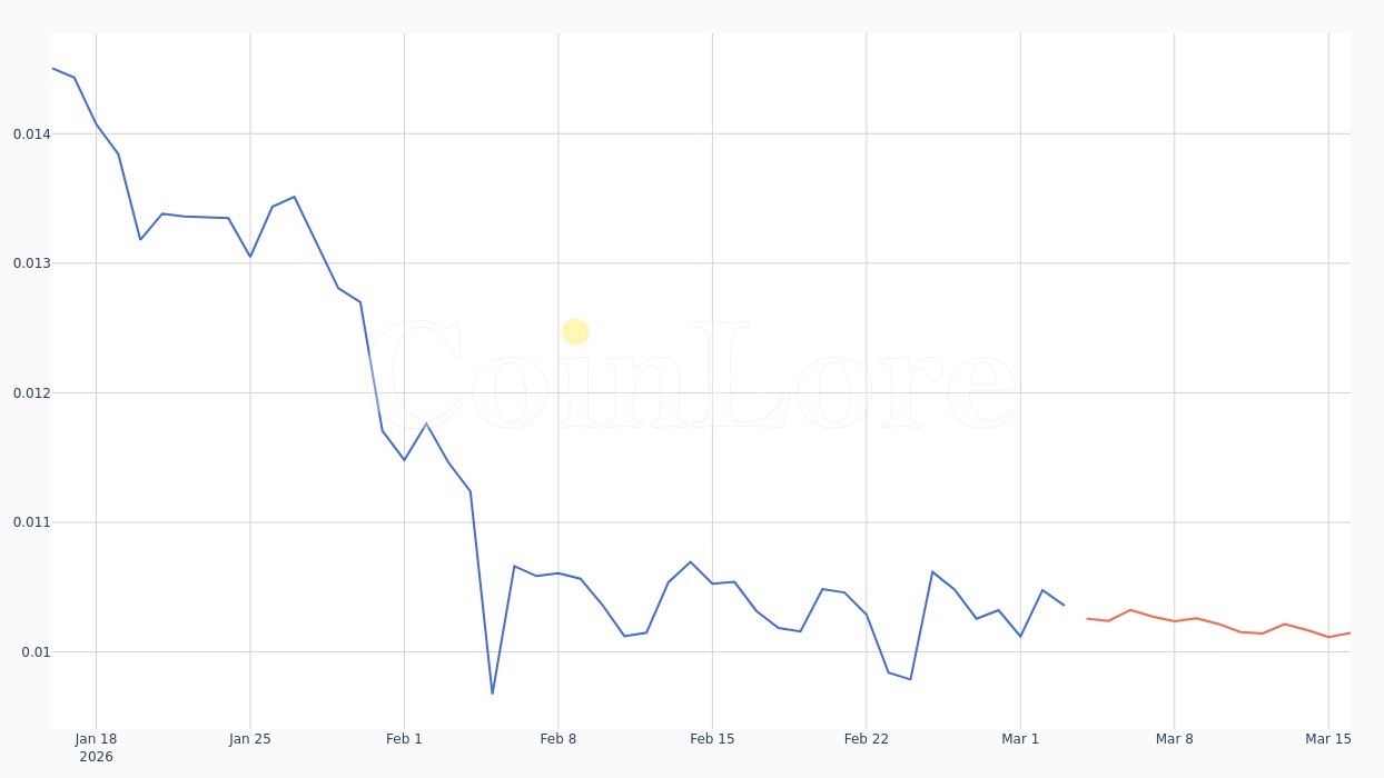 Potcoin краткосрочный прогноз курса