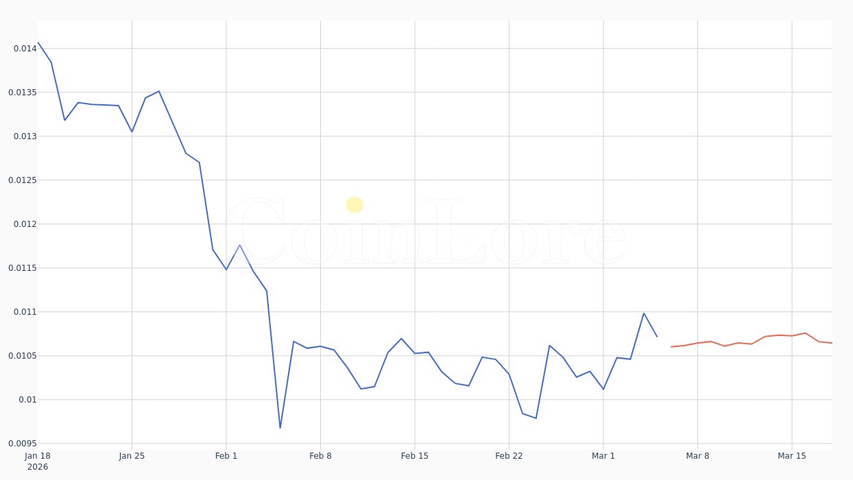 Potcoin краткосрочный прогноз курса
