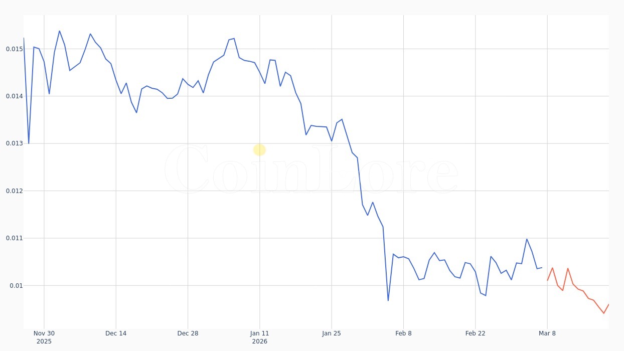 Potcoin краткосрочный прогноз курса