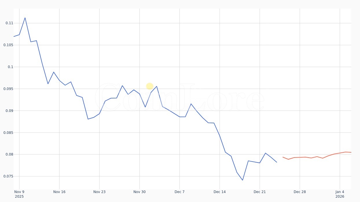 Power Ledger краткосрочный прогноз курса