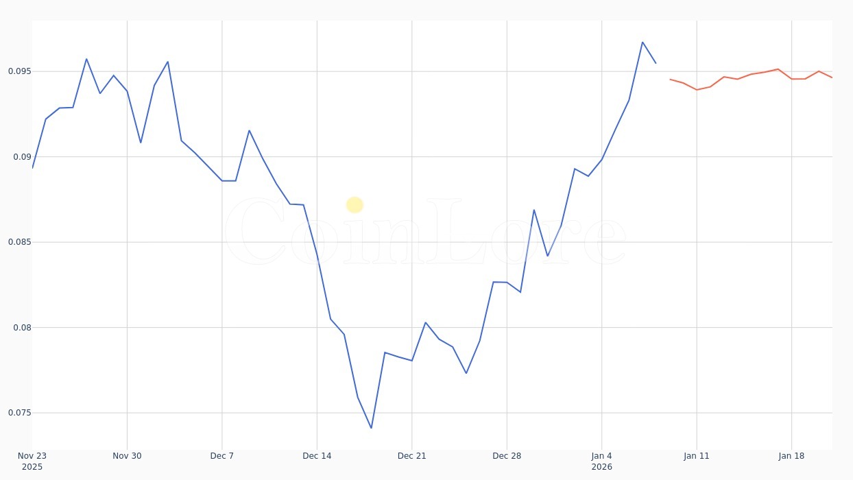 Power Ledger краткосрочный прогноз курса