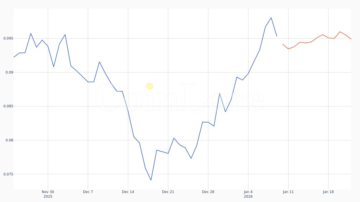 Power Ledger краткосрочный прогноз курса