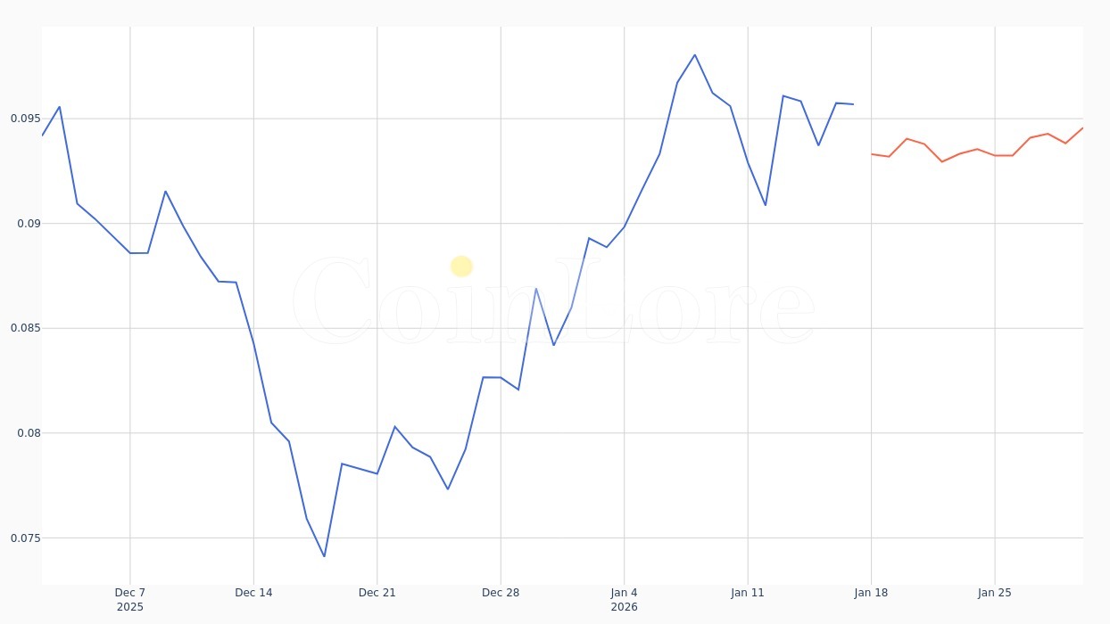 Power Ledger краткосрочный прогноз курса