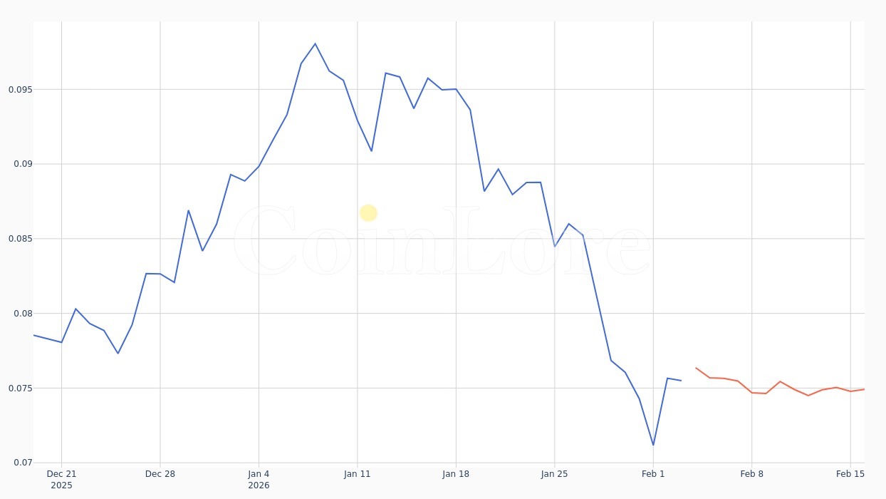 Power Ledger краткосрочный прогноз курса