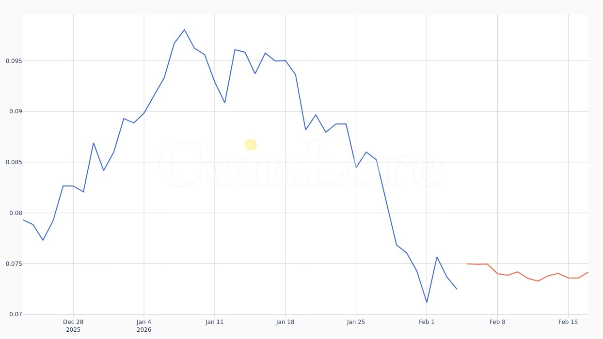 Power Ledger краткосрочный прогноз курса