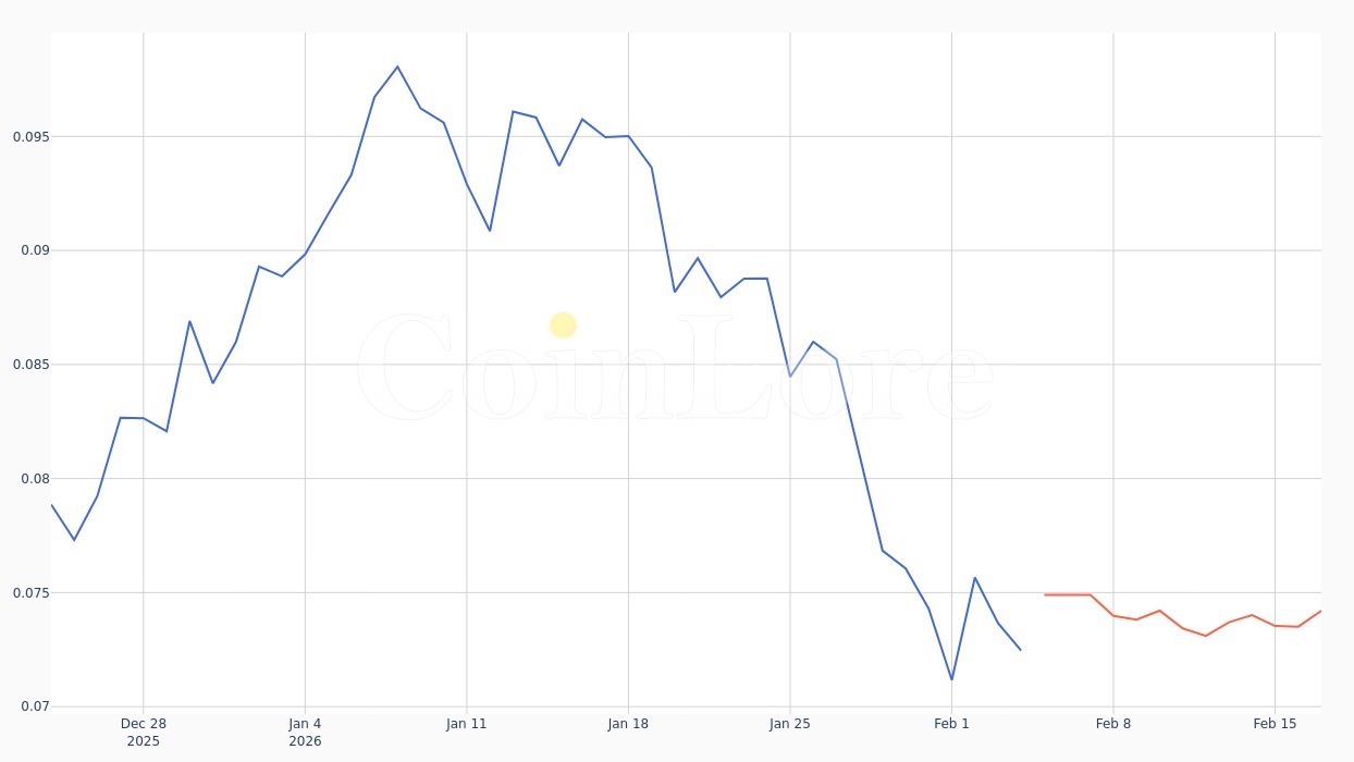 Power Ledger краткосрочный прогноз курса