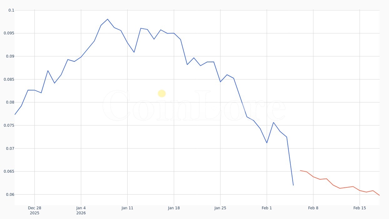 Power Ledger краткосрочный прогноз курса