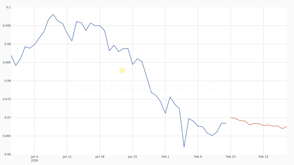 Power Ledger краткосрочный прогноз курса