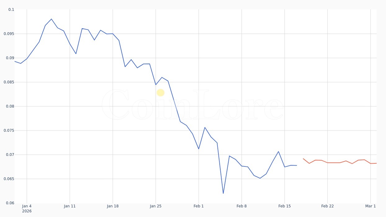 Power Ledger краткосрочный прогноз курса
